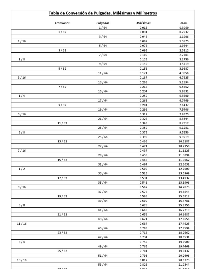 Conversor Micras A Mils PDF Longitud Unidades De Medida, 60% OFF