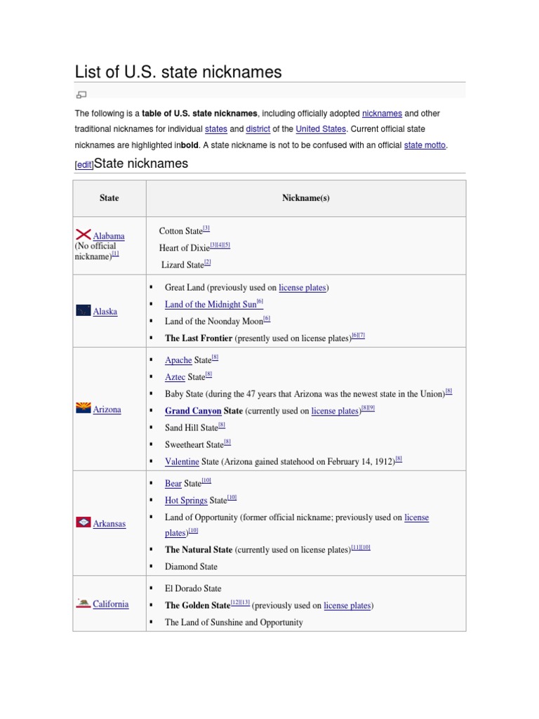 List of U.S. State Nicknames | PDF | Colorado | Montana