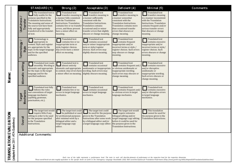 Translation Evaluation Rubric | PDF | Copy Editing | Translations