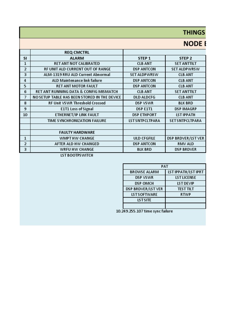 Troubleshooting Guide Version 1 | PDF | Physical Layer Protocols | Electronic Engineering