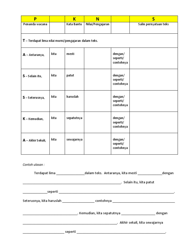 Format Ulasan | PDF | Seni & Disiplin Bahasa