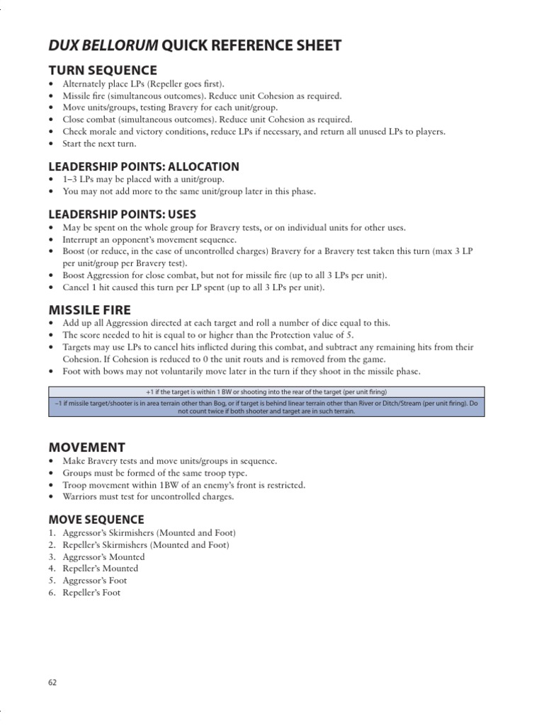 OWG 1: Dux Bellorum - Quick Reference Sheet | PDF | Military Operations | Conflicts