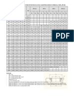 Table J3.4 - Minimum Edge Distances | PDF | Screw | Mechanical Engineering