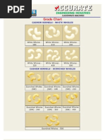 Cashew Nut Grade Chart | PDF | Edible Nuts And Seeds | Seed