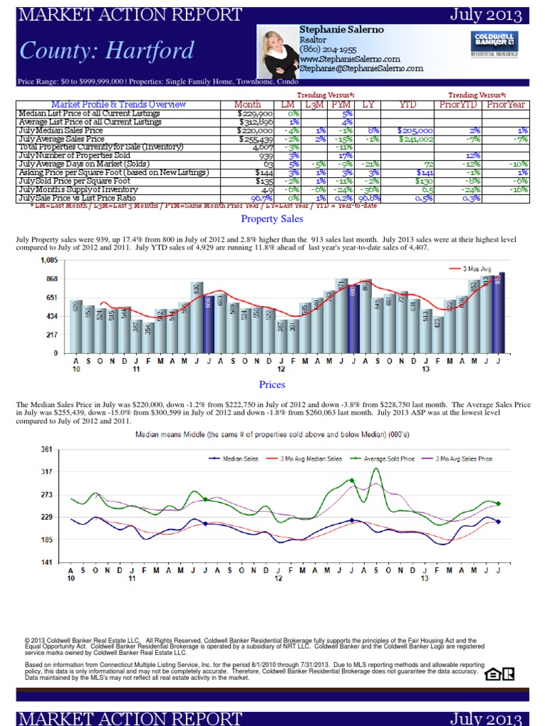 August Market Action Report | PDF | Real Estate Broker | Industries