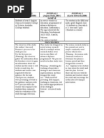 Training Design Document Template | PDF | Lecture | Learning