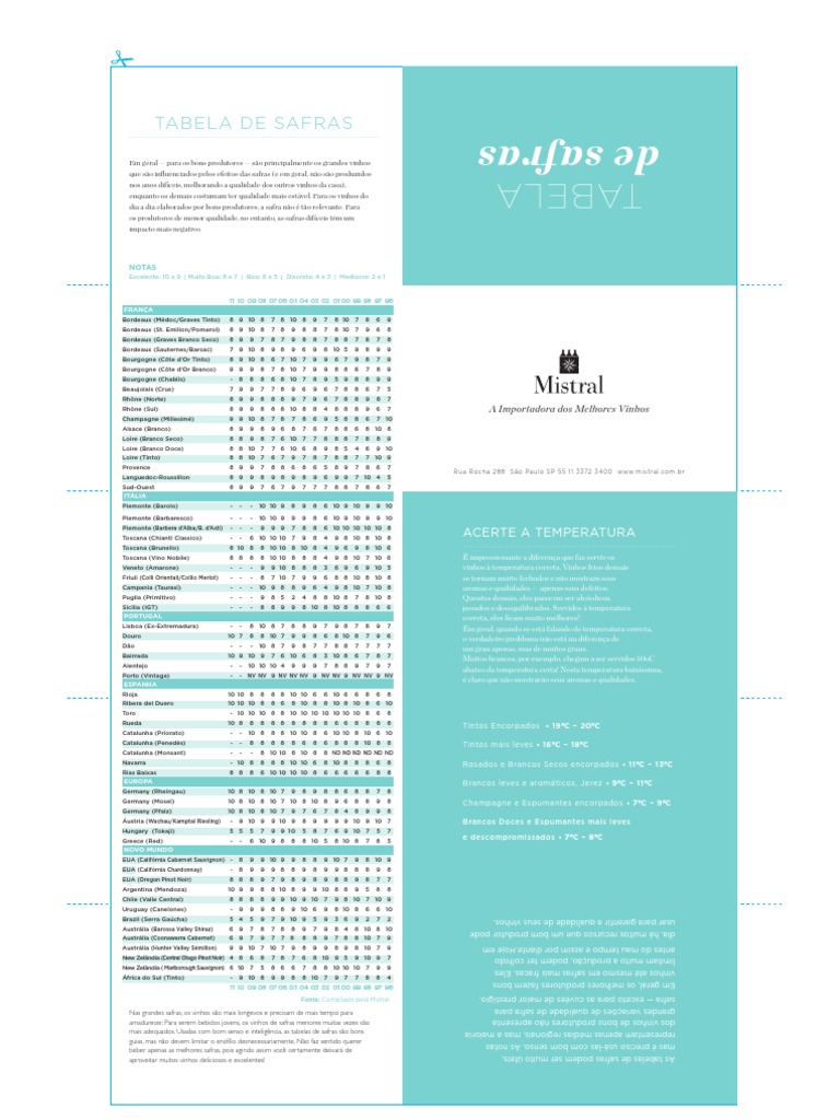Tabela De Safras Mistral Pdf