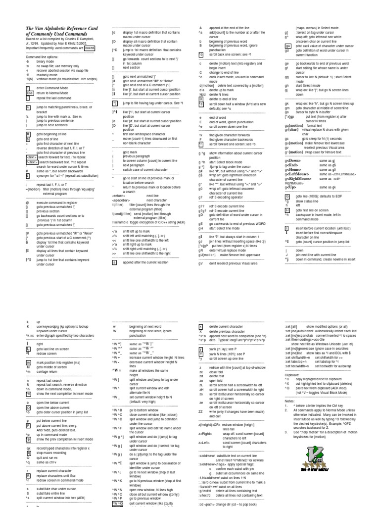 The Vim Alphabetic Reference Card of Commonly Used Commands | PDF | Bracket | Macro (Computer ...