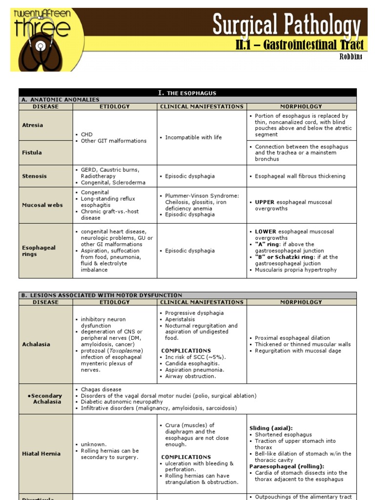 SURGPATH - 2.1 The Gastrointestinal Tract (Robbins) - Table | PDF ...