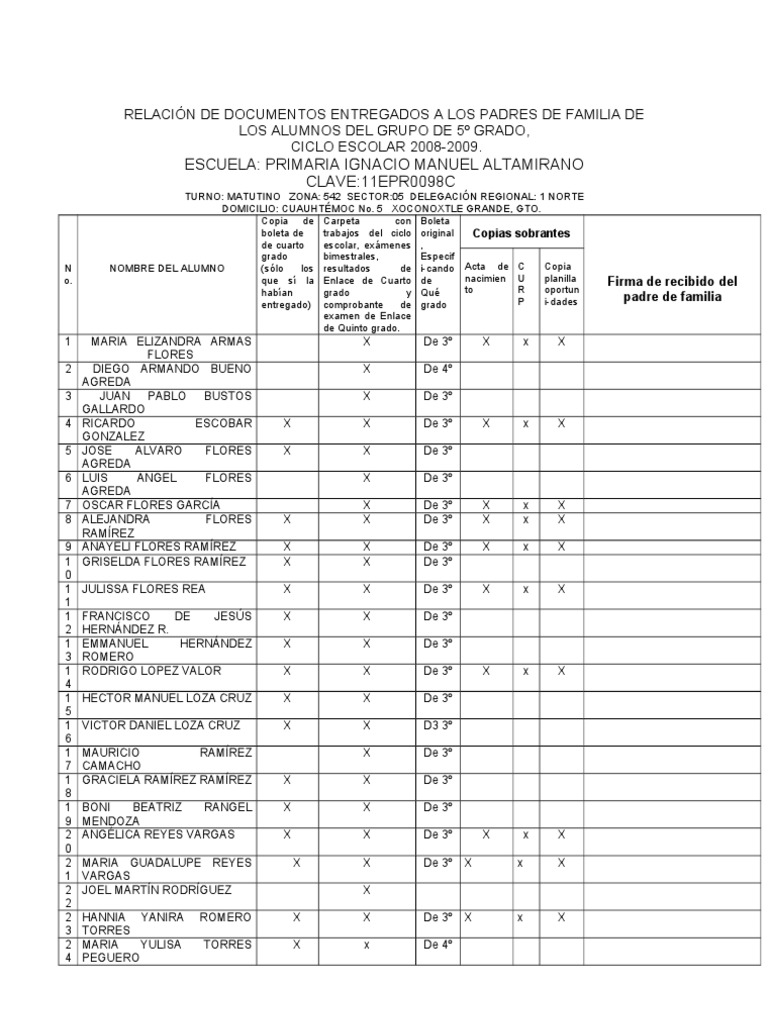 Form, Cron, Plan, Etc 09-10 | PDF | Educación primaria | Academia