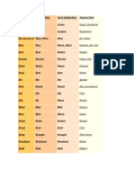 Base Form of English Verbs | PDF | Grammar | Syntax