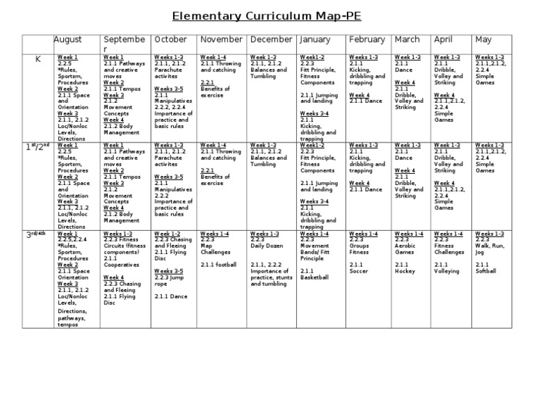 Elementary Curriculum Map Pe Spark | PDF | Physical Fitness | Self Care