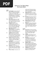 100 Fun DnD Curses List | PDF