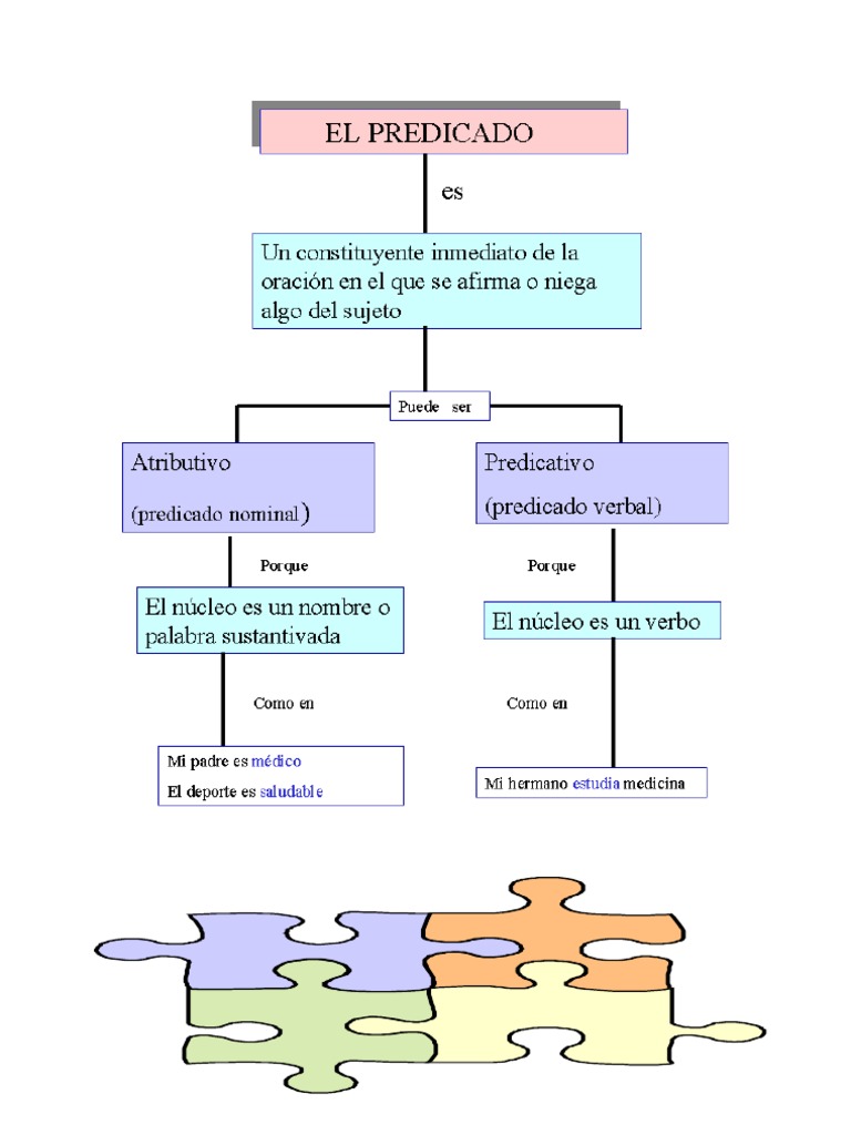 Predicado Verbal y Nominal