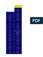 Hakka Dictionary | PDF | Seni & Disiplin Bahasa