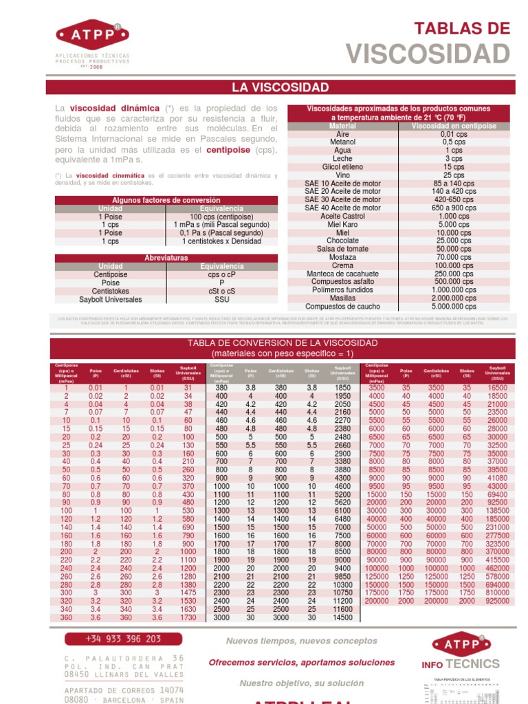 TABLA DE VISCOSIDADES