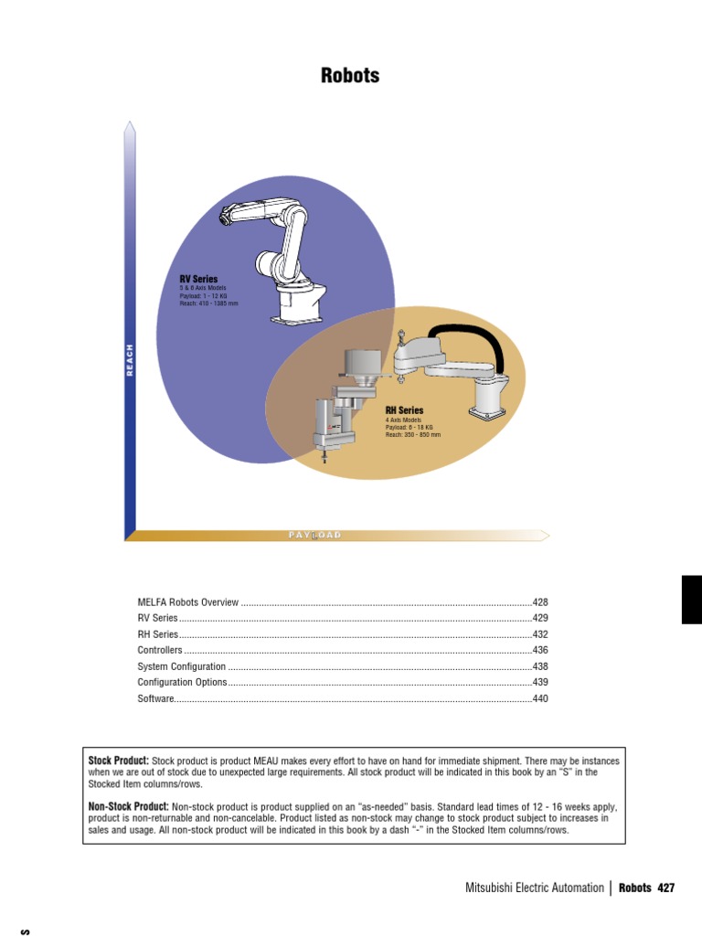 Robots (Mitsubishi) | PDF | Personal Computers | Programmable Logic ...