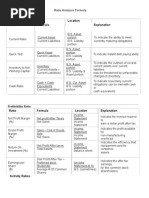 Accounting Cheat Sheet | PDF | Debits And Credits | Depreciation