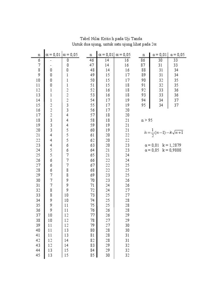 Tabel H Uji Tanda | PDF