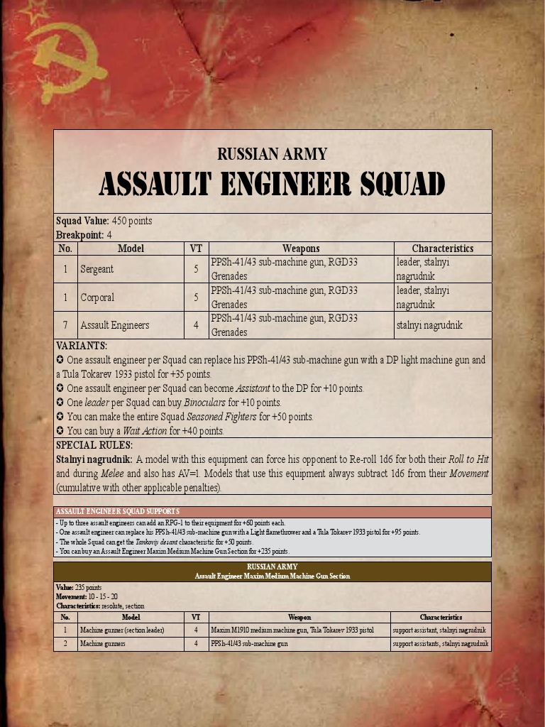 Russian Assault Engineer Squad Overview | PDF