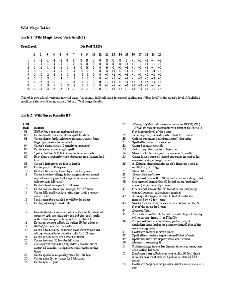 Wild Magic Tables | Nature