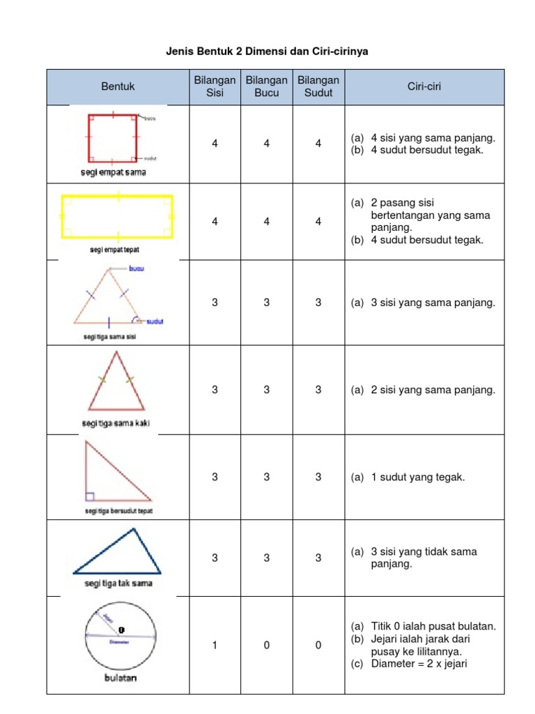 Jenis Bentuk 2 Dimensi Dan Ciri-Cirinya | PDF