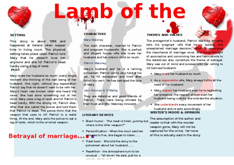 Lamb To The Slaughter Patrick Maloney