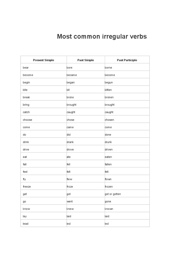 Most Common Irregular Verbs | PDF