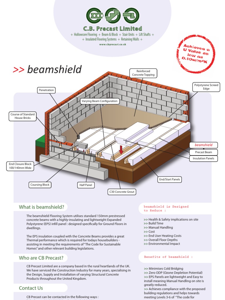 Beamshield Flooring System Overview | PDF