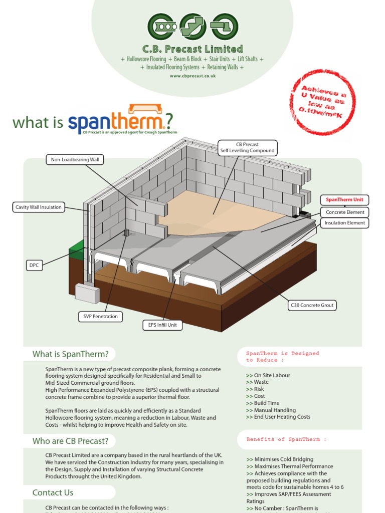 What Is Spantherm? | PDF