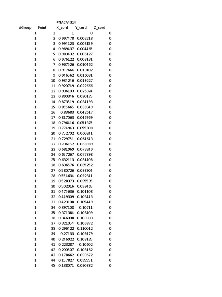 NACA 4314 Airfoil Coordinate Data | PDF