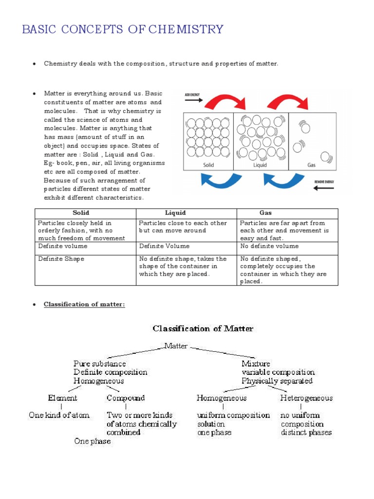 BASIC CHEMISTRY CONCEPTS | PDF