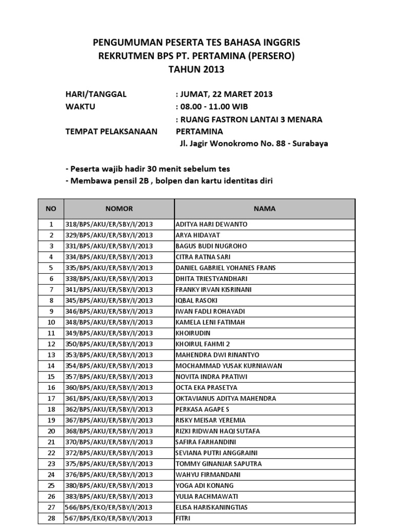 Tes Bahasa Inggris Pertamina Bps Sby 22 Maret 2013 Sesi01 | PDF