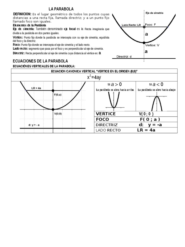 LA PARABOLA RESUMEN DEL TEMA 2012 Final | PDF | Objetos geométricos ...
