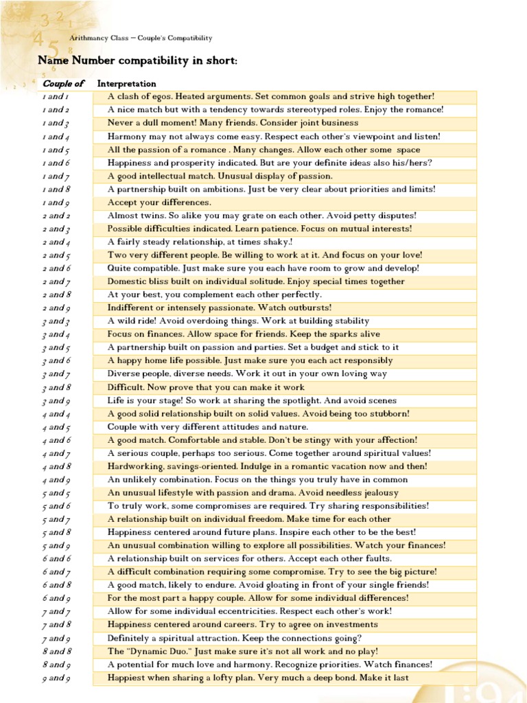 Name Number Compatibility Insights | PDF | Love | Behavioural Sciences