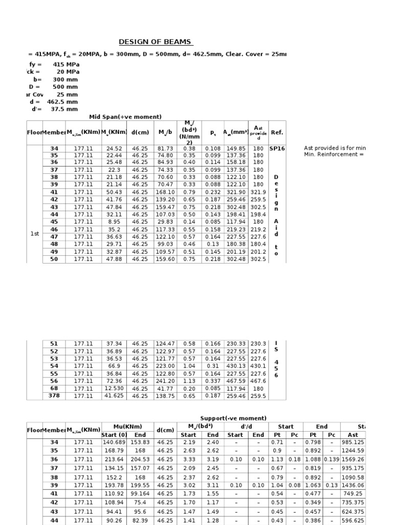 Beam Design Acc To SP16 | PDF | Beam (Structure) | Civil Engineering