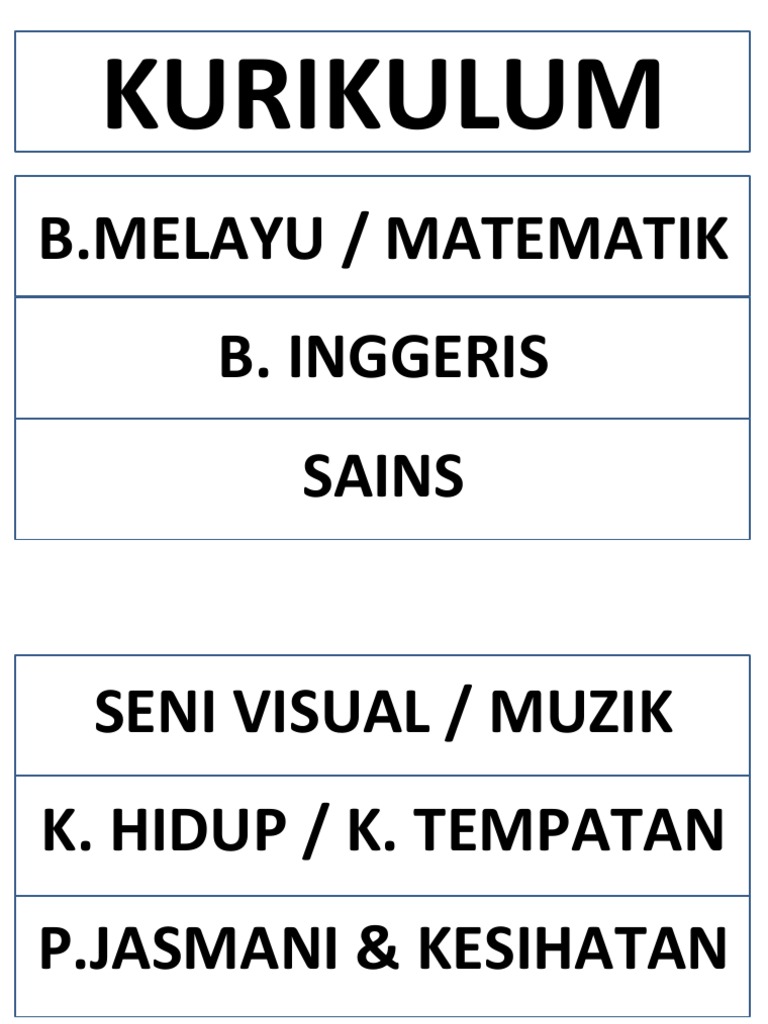 Label Bilik Mesyuarat | PDF