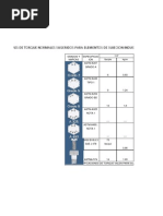 Procedimiento de Torque 1 | PDF | Tornillo | Ingeniería mecánica