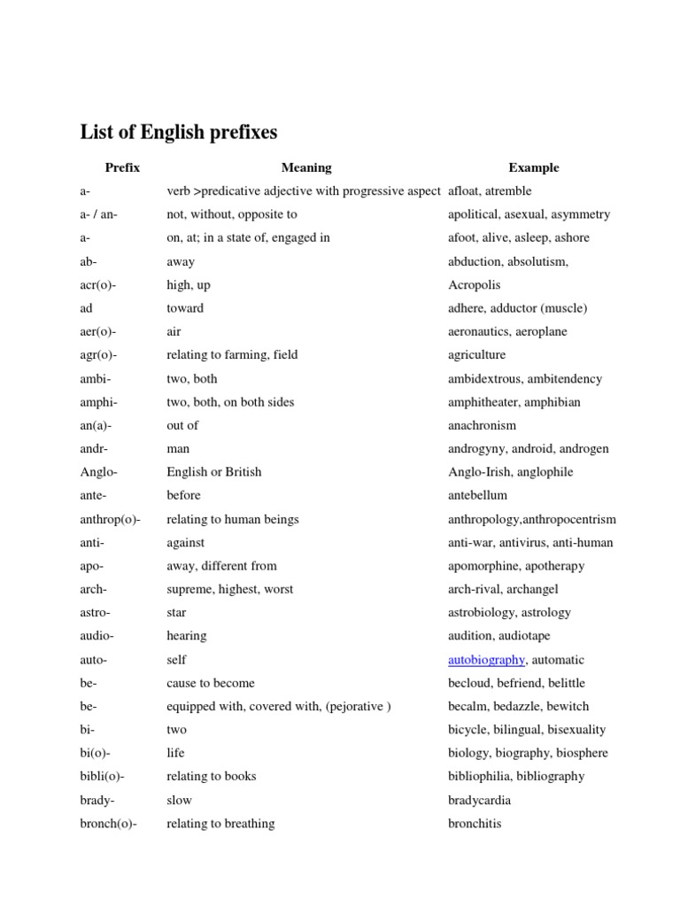 List of English Prefixes: Meanings and Examples | PDF | Nature
