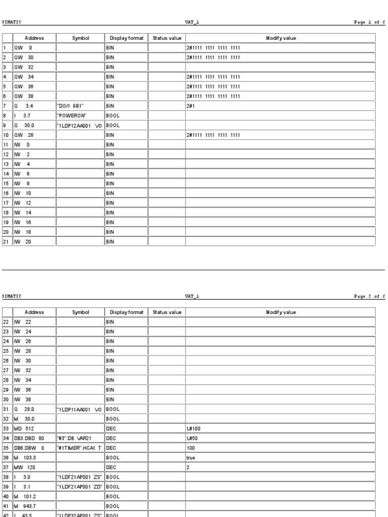 Address Symbol Display Format Status Value Modify Value | PDF ...
