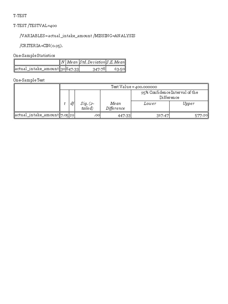 One-Sample T-Test Results Summary | PDF