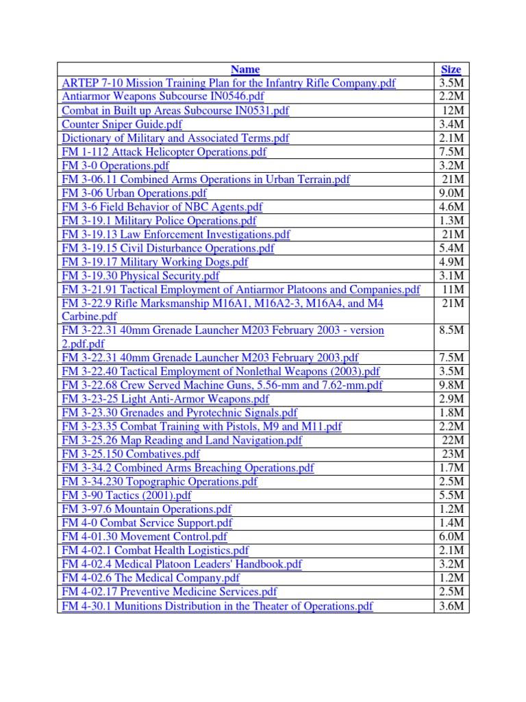 Military manuals and field guides for combat operations | PDF ...