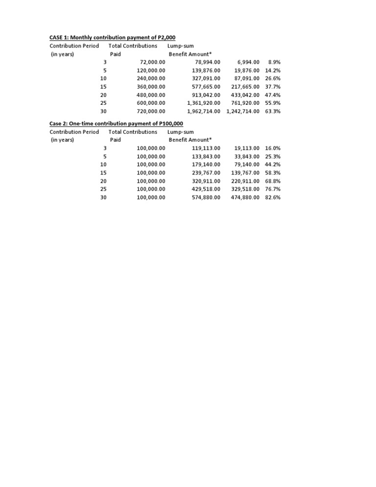 Contribution Growth Analysis: Case Studies | PDF