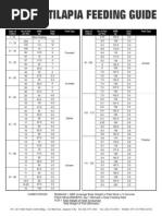 Vannamei Shrimp Blind Feed Chart | PDF