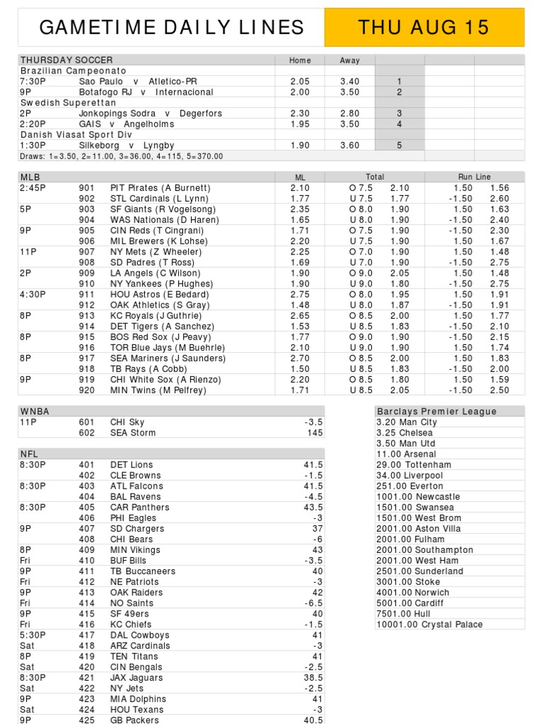 Gametime Daily Lines Thu Aug 15 | PDF