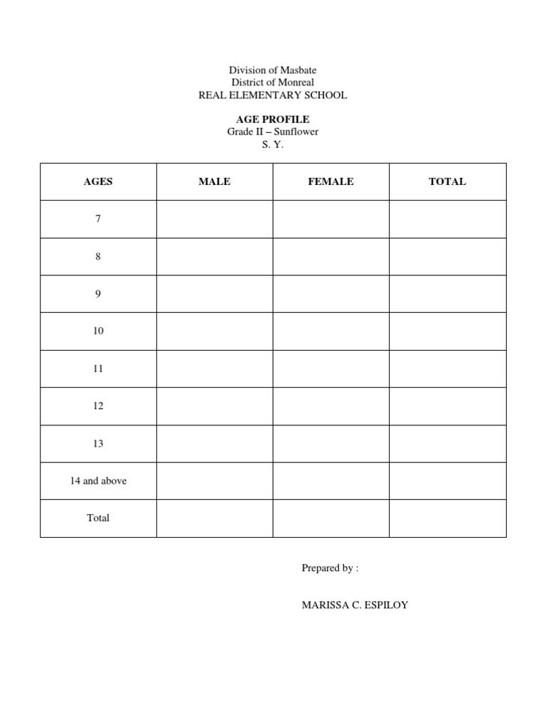 Age Profile: Division of Masbate District of Monreal Real Elementary ...