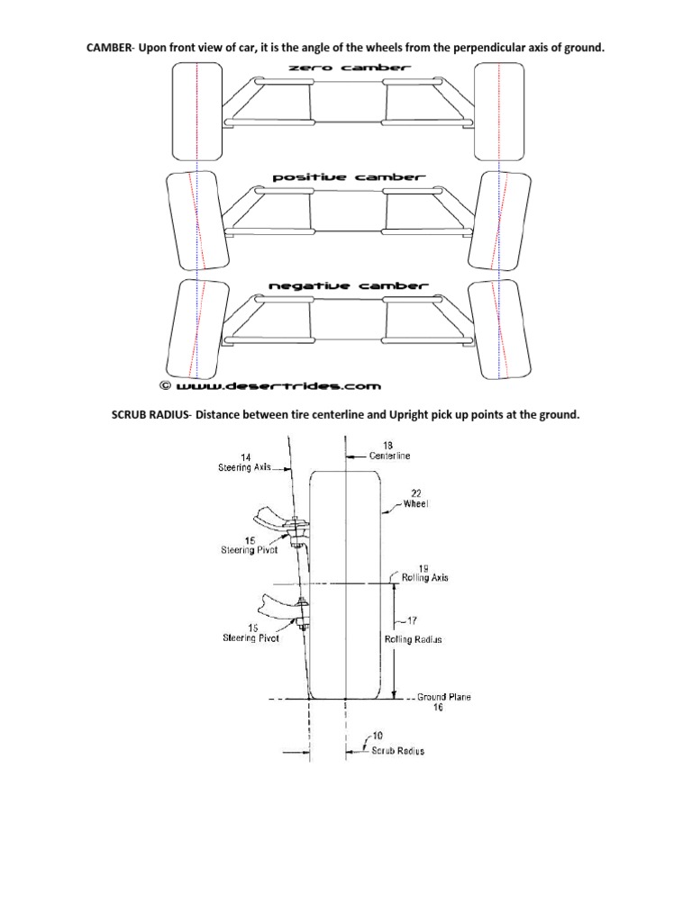 Suspension Terminology Overview | PDF