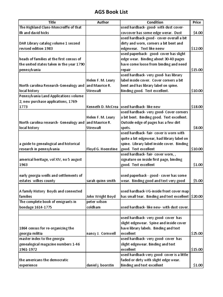 Book List Group 7 | PDF | Bookbinding | Books