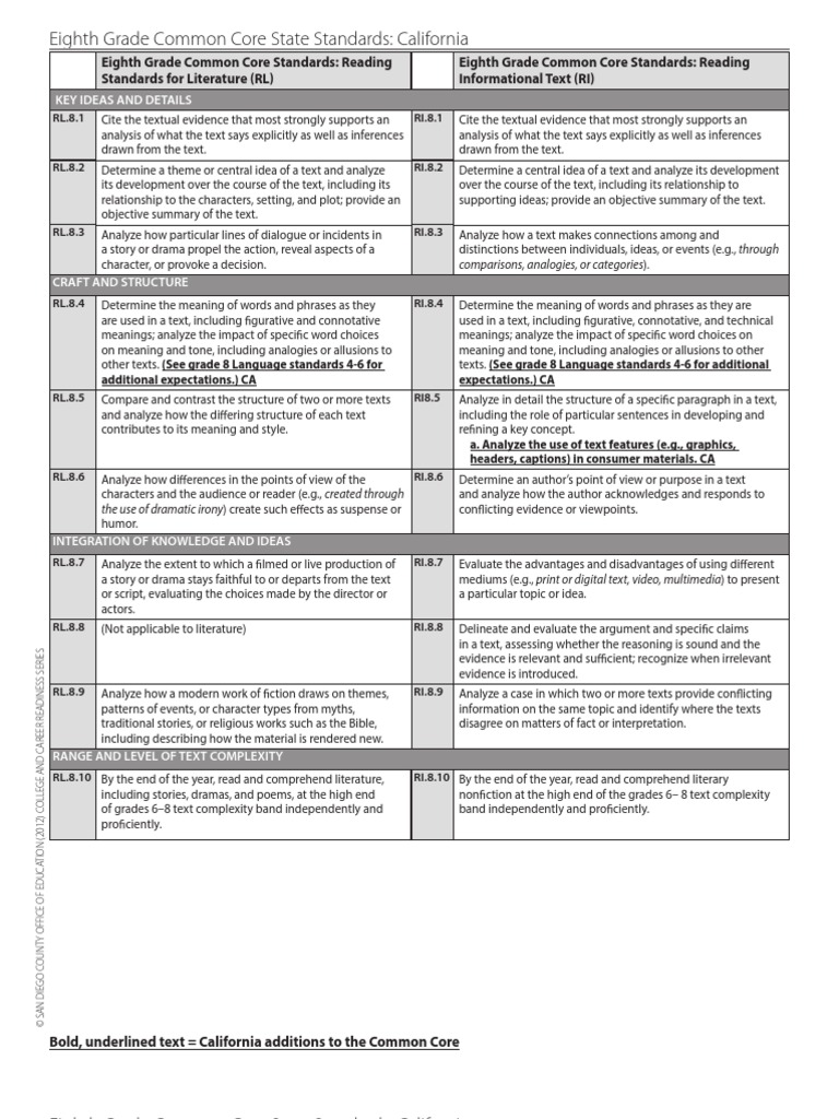 Eighth Ela Standards | PDF | Narrative | English Language