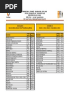 2024 ENARM Puntajes | PDF | Medicina | Oncología